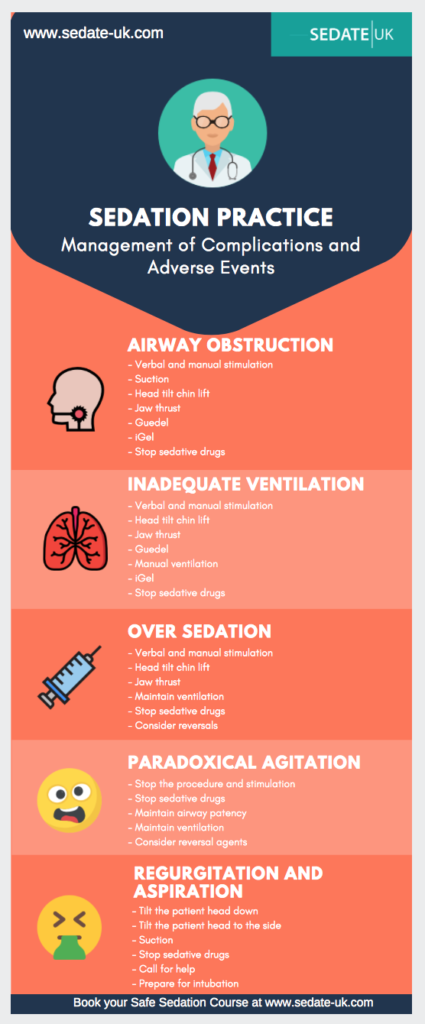 Sedation Complications and Adverse Events - SedateUK